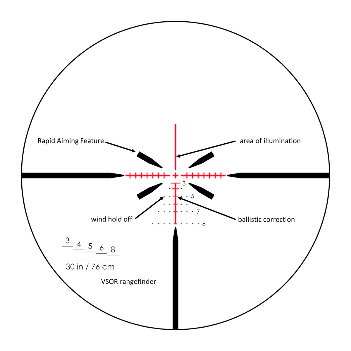The Concept of Rapid Aiming Feature™ Reticles – Armament Technology Inc.